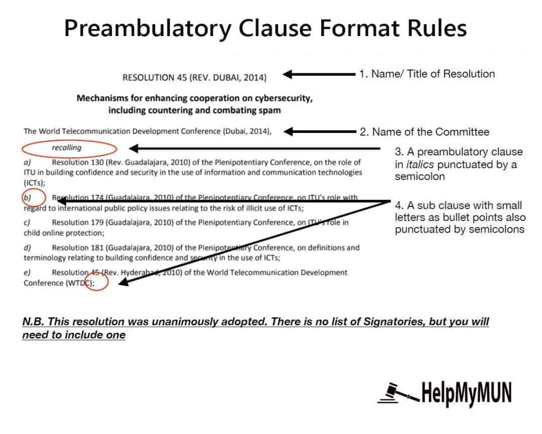 How to Write a MUN Resolution - Guide